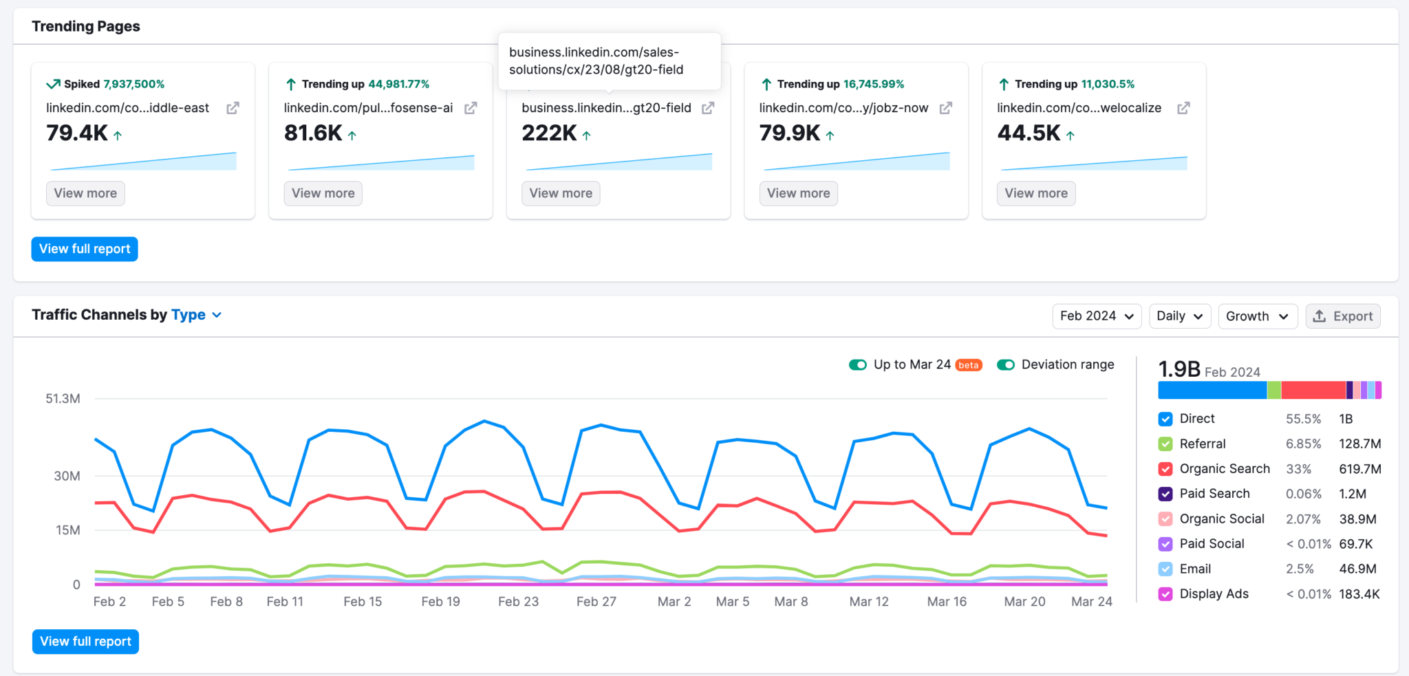Top 15 Competitor Monitoring Tools [Free and Paid]